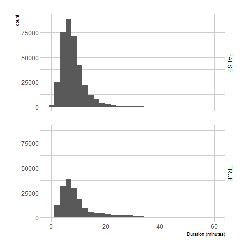 Radio edit: an improved scraping of and look at Radio Swiss classic ...